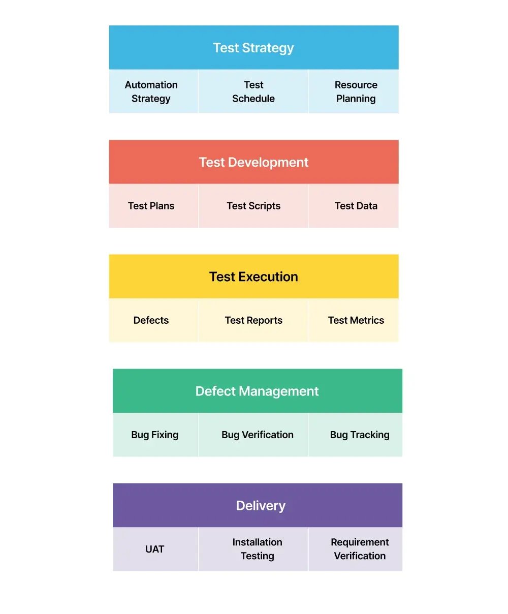 Test Execution Everything You Need To Know